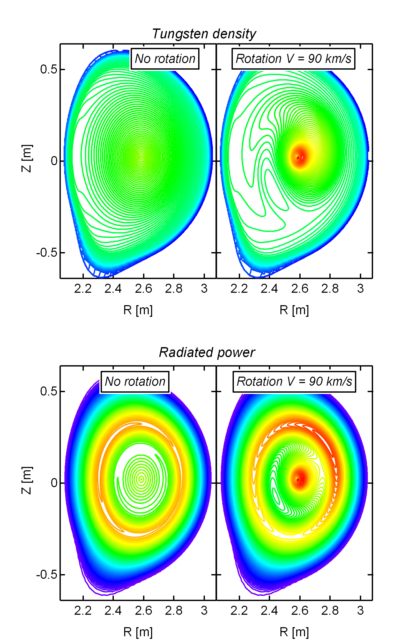 Tungsten in magnetic fusion: co-existing, not contaminating - IRFM